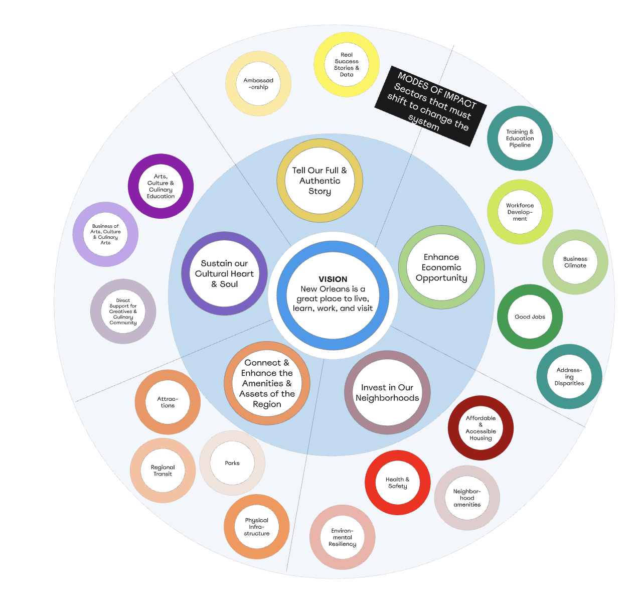 VISION 2035 - Trepwise